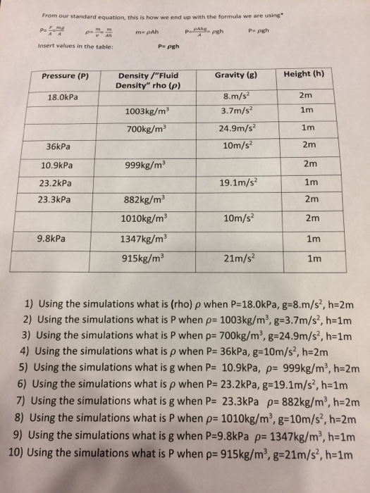 Solved From our standard equation, this is how we end up | Chegg.com