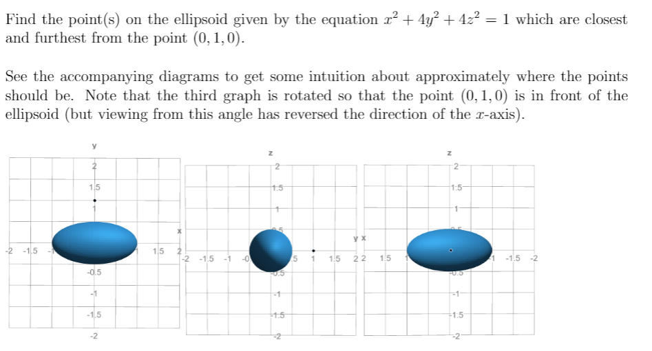 Solved Find the point(s) on the ellipsoid given by the | Chegg.com