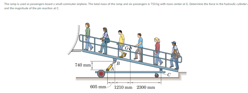 Solved and the magnitude of the pin reaction at C. | Chegg.com