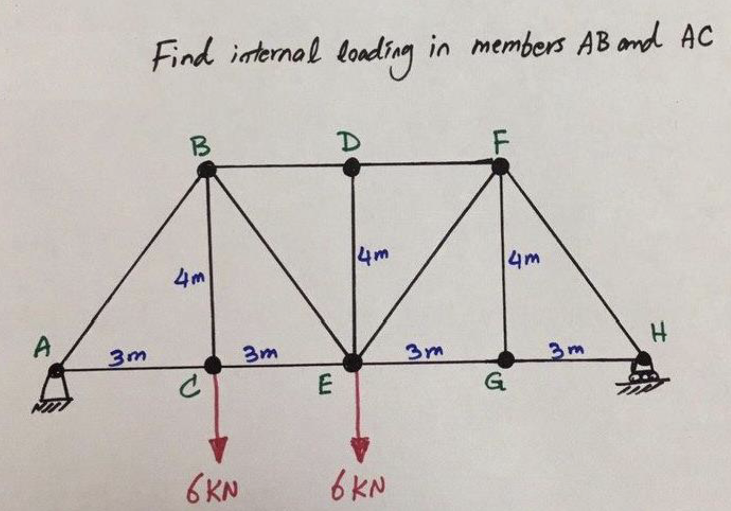 Solved Find internal loading in members AB and AC | Chegg.com
