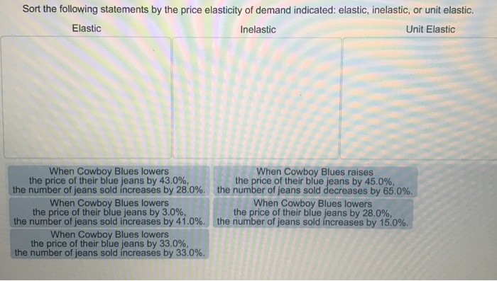 Solved Sort the following statements by the price elasticity | Chegg.com