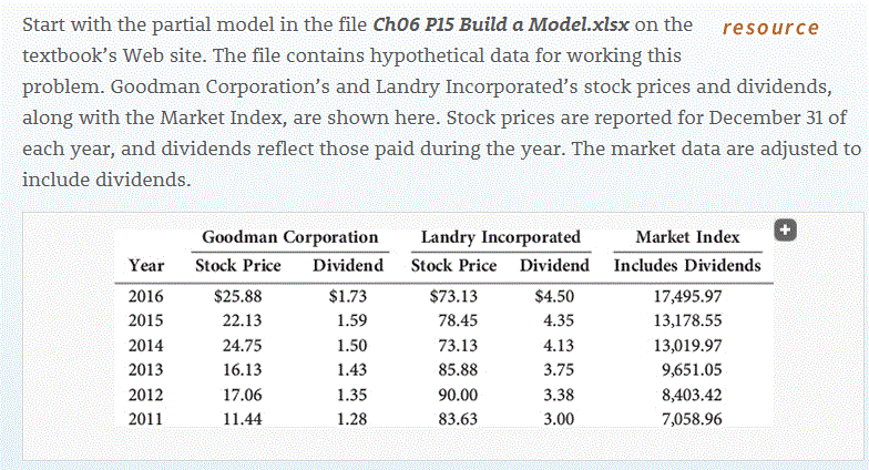 Solved Start with the partial model in the file Cho6 P15 | Chegg.com