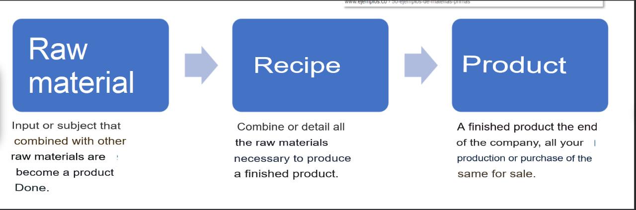 Solved BASE DIAGRAM: The base diagram provided must | Chegg.com