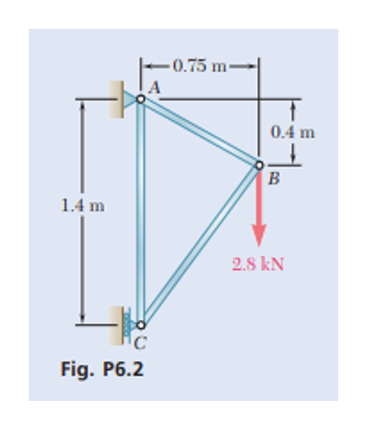 Solved 6.1 through 6.8 Using the method of joints, determine | Chegg.com