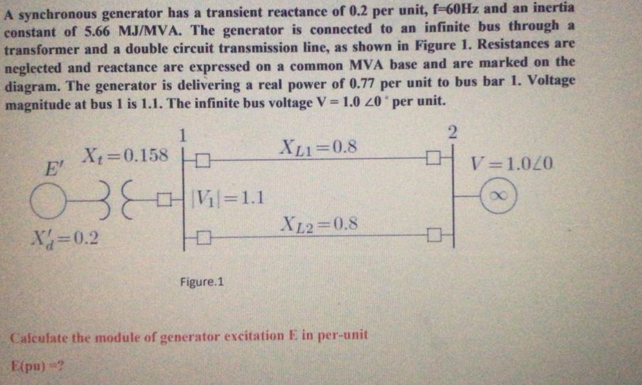Solved A synchronous generator has a transient reactance of | Chegg.com
