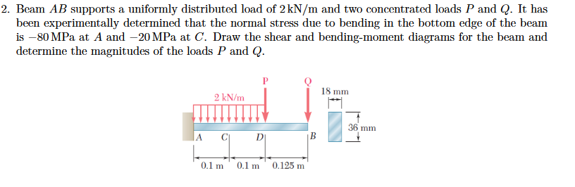 Solved 2. Beam AB supports a uniformly distributed load of 2 | Chegg.com