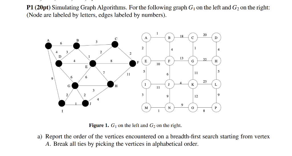 Solved P1 (20pt) Simulating Graph Algorithms. For the | Chegg.com