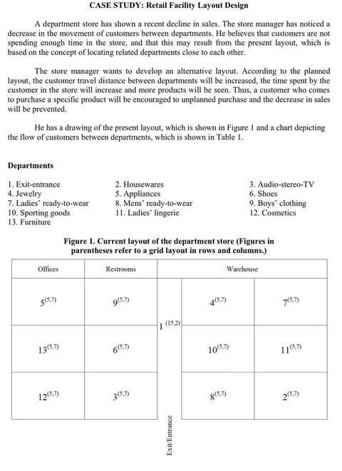 CASE STUDY: Retail Facility Layout Design A | Chegg.com