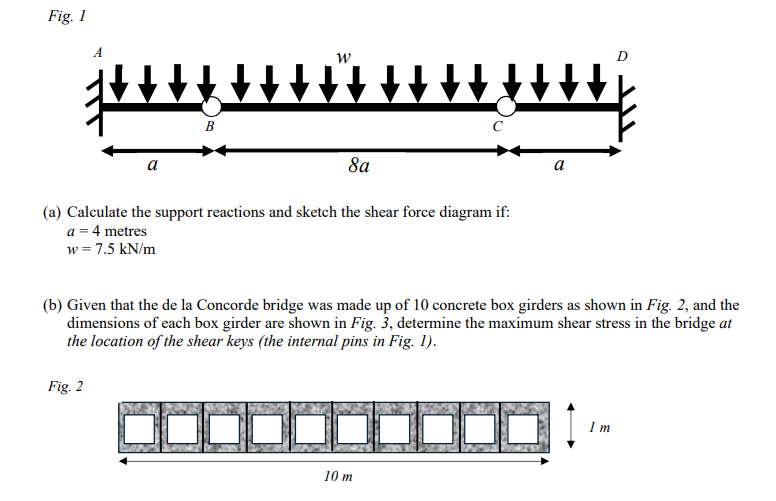 Solved Fig. 1(a) ﻿Calculate the support reactions and sketch | Chegg.com