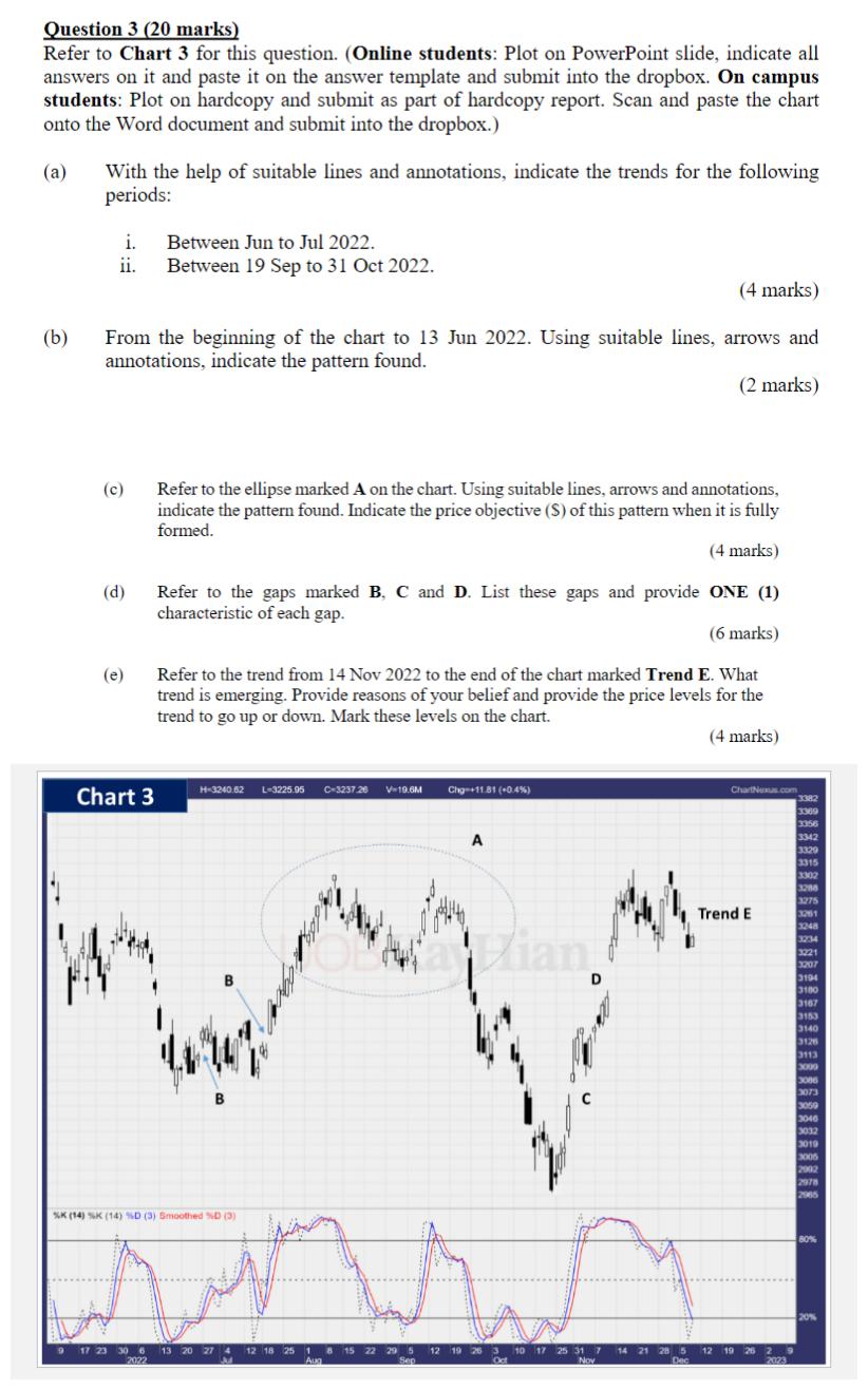 Question 3 (20 marks) Refer to Chart 3 for this | Chegg.com Question 3 (20 marks) Refer to Chart 3 for this | Chegg.com