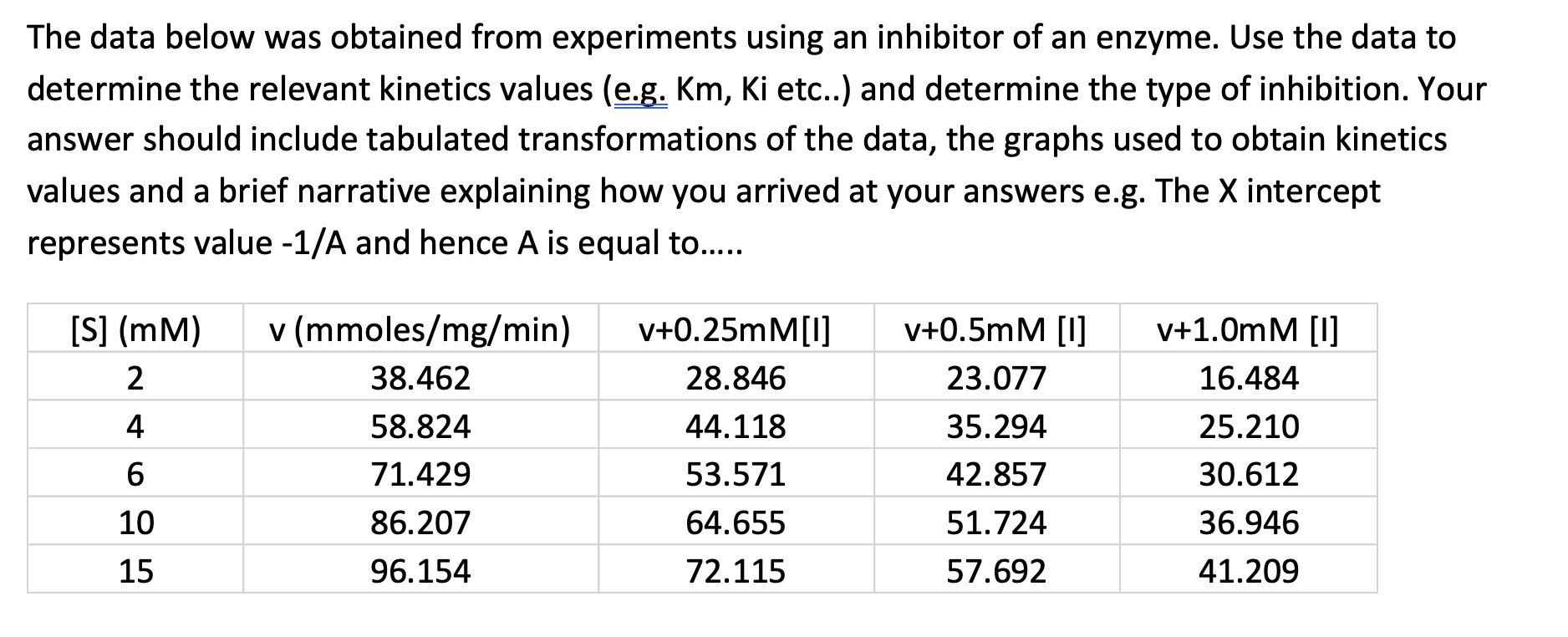 The data below was obtained from experiments using an | Chegg.com