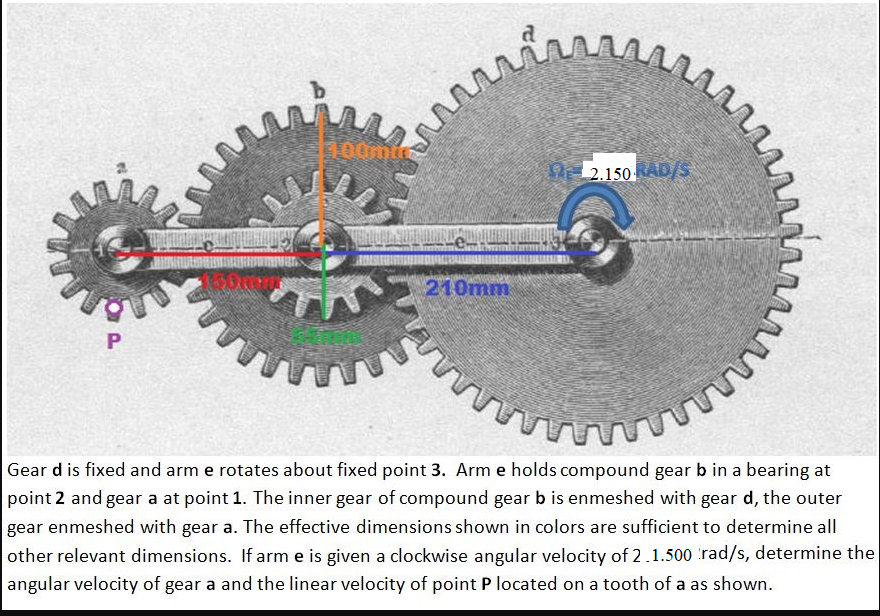 Solved Four 2 2.150 RAD/S AUDIA 210mm an P wir Gear d is | Chegg.com