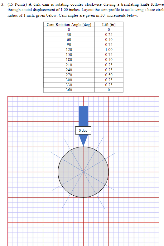 Solved 3. (15 Points) A disk cam is rotating counter | Chegg.com