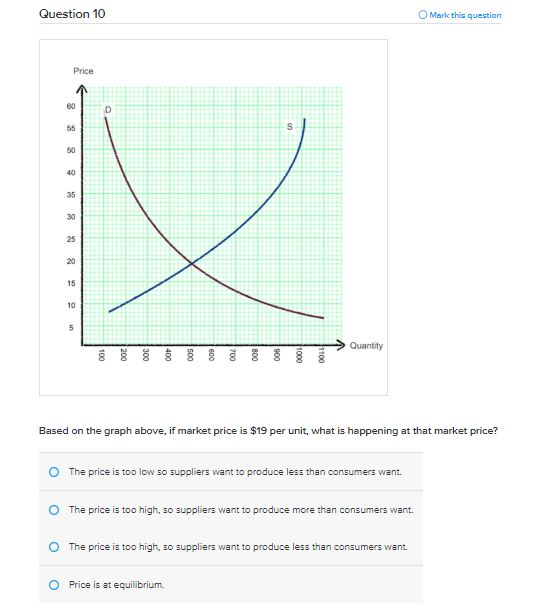 Solved Question 10 O Mark this question Quantity Based on | Chegg.com