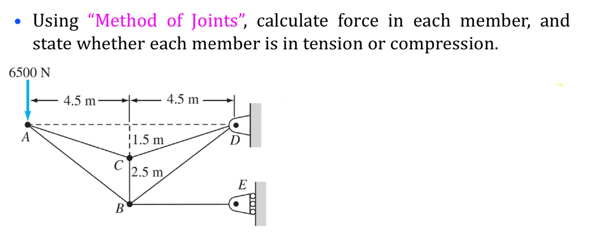 Solved Using “Method of Joints”, calculate force in each | Chegg.com