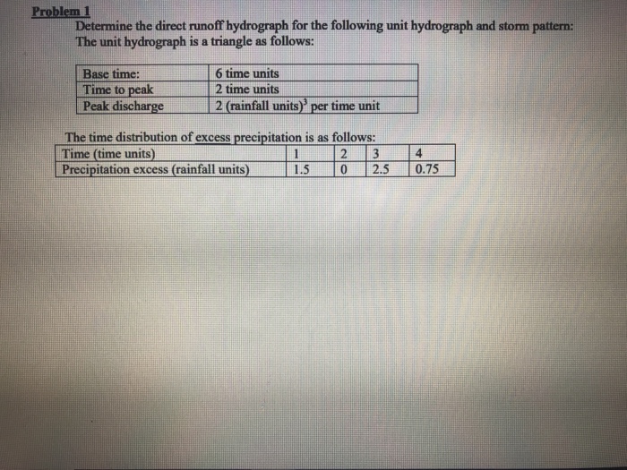 Solved Problem 1 Determine the direct runoff hydrograph for | Chegg.com