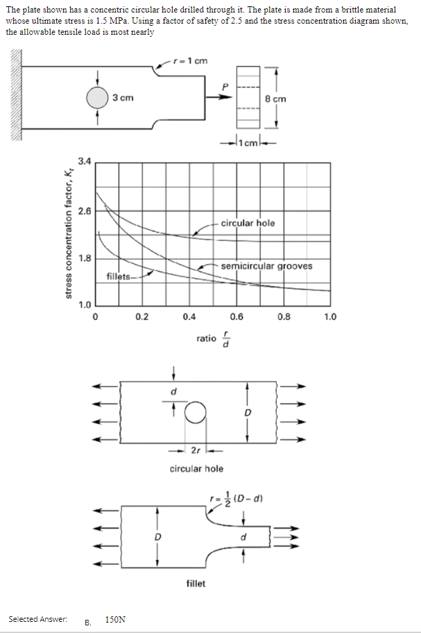 Solved The plate shown has a concentric circular hole | Chegg.com