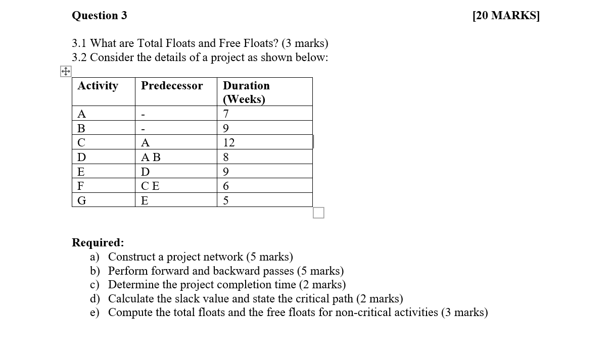 Solved 3.1 What are Total Floats and Free Floats? (3 marks) | Chegg.com