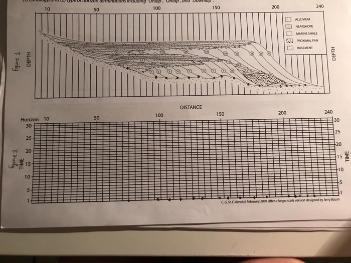 Solved CHRONISTRATIGRAPHIC CHART CONSTRUCTION-WHEELER | Chegg.com Solved CHRONISTRATIGRAPHIC CHART CONSTRUCTION-WHEELER | Chegg.com