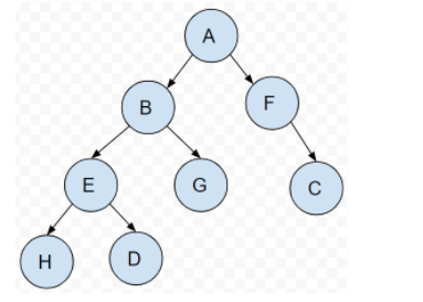 Solved The tree below is also a graph (in fact, all trees | Chegg.com