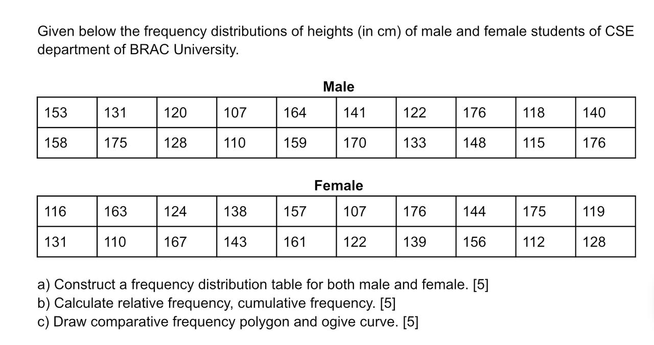 Solved Given below the frequency distributions of heights | Chegg.com