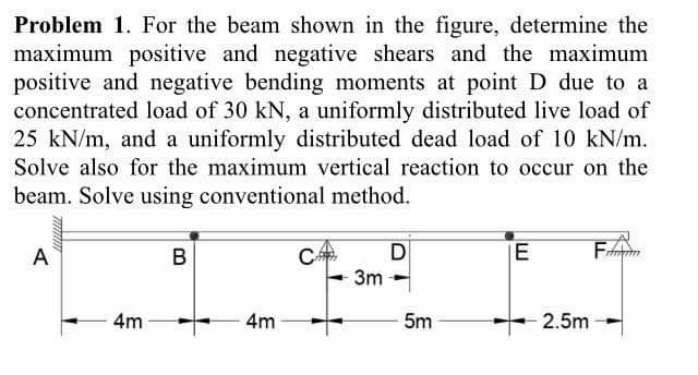 Problem 1. For the beam shown in the figure, determine the maximum positive and negative shears ...