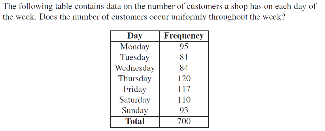 Solved The following table contains data on the number of | Chegg.com