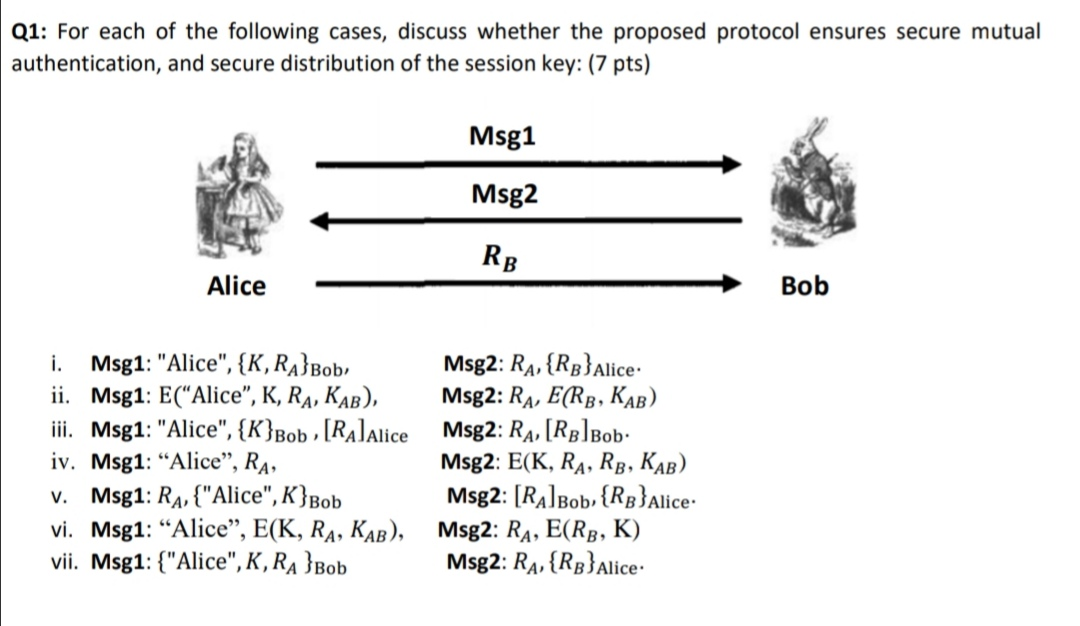 Solved Q1: For each of the following cases, discuss whether | Chegg.com