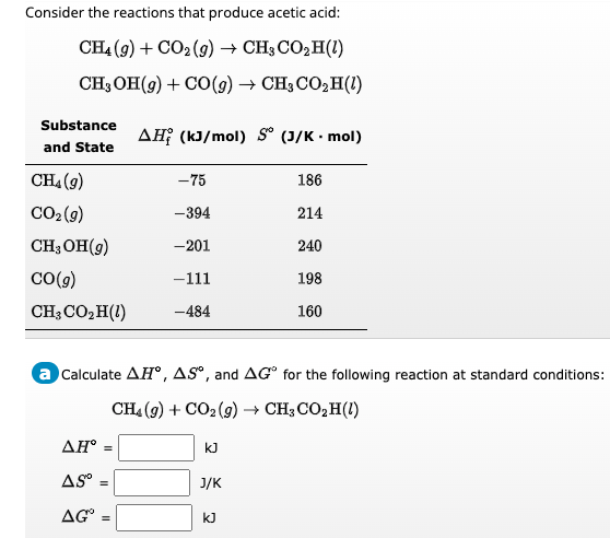 Solved Consider the reactions that produce acetic acid: | Chegg.com