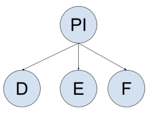 Solved Using Ubuntu create the following program in | Chegg.com
