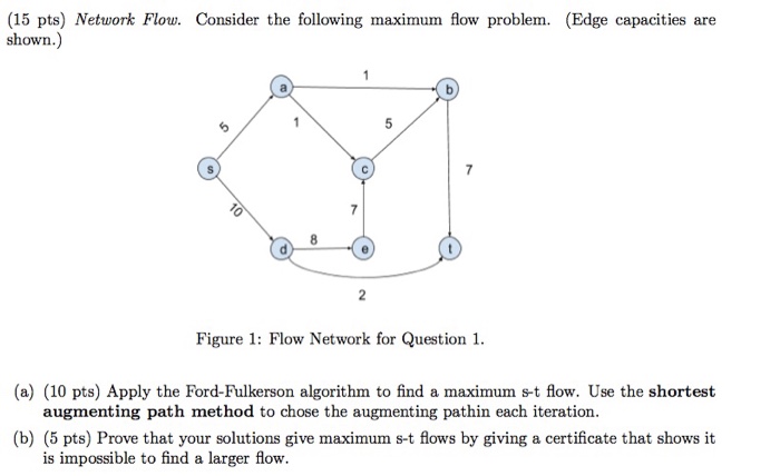 Solved Consider the following maximum flow problem. (Edge | Chegg.com