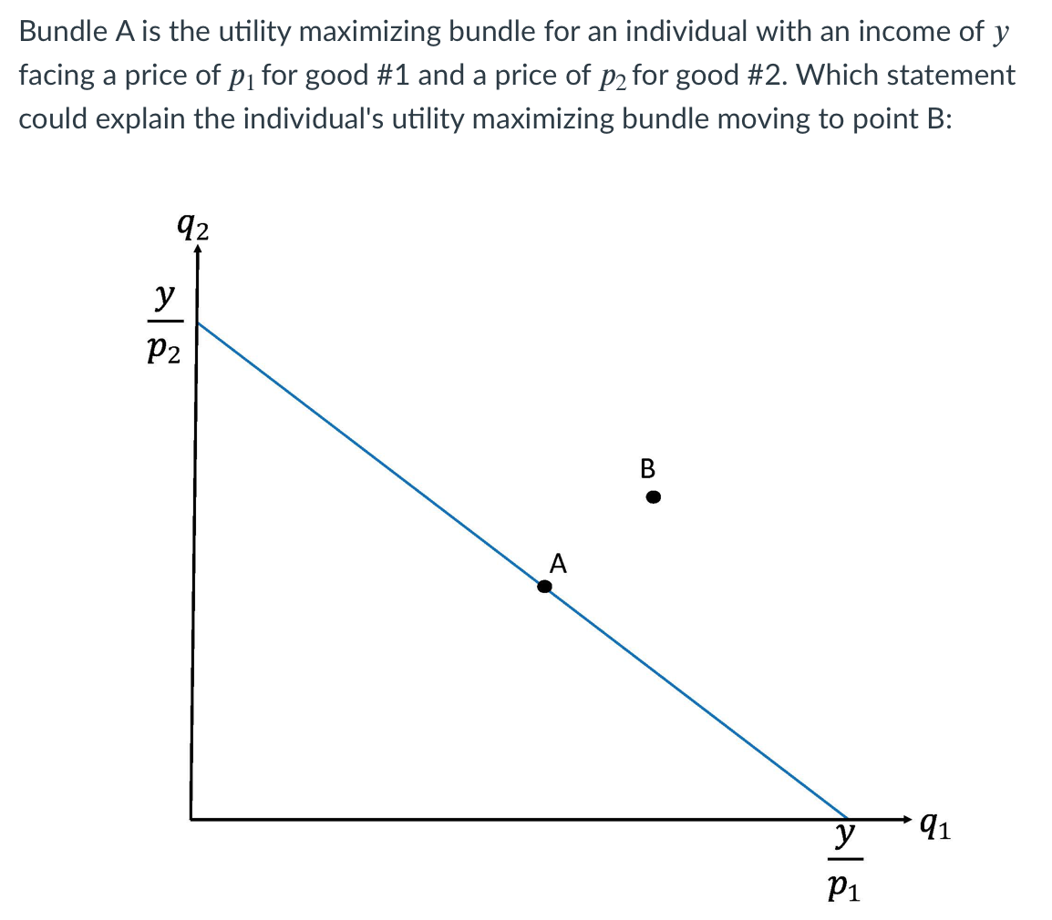 Solved Bundle A is the utility maximizing bundle for an | Chegg.com