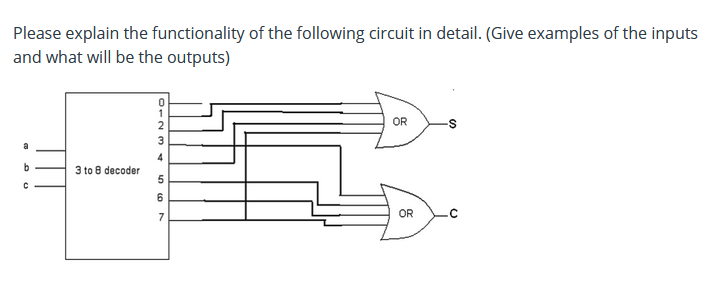 Solved Please explain the functionality of the following | Chegg.com