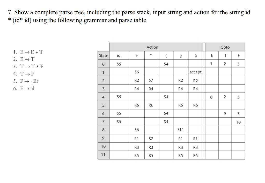 Solved 7. Show a complete parse tree, including the parse | Chegg.com