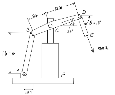 Solved The hydraulic cylinder CF, ﻿which partially controls | Chegg.com