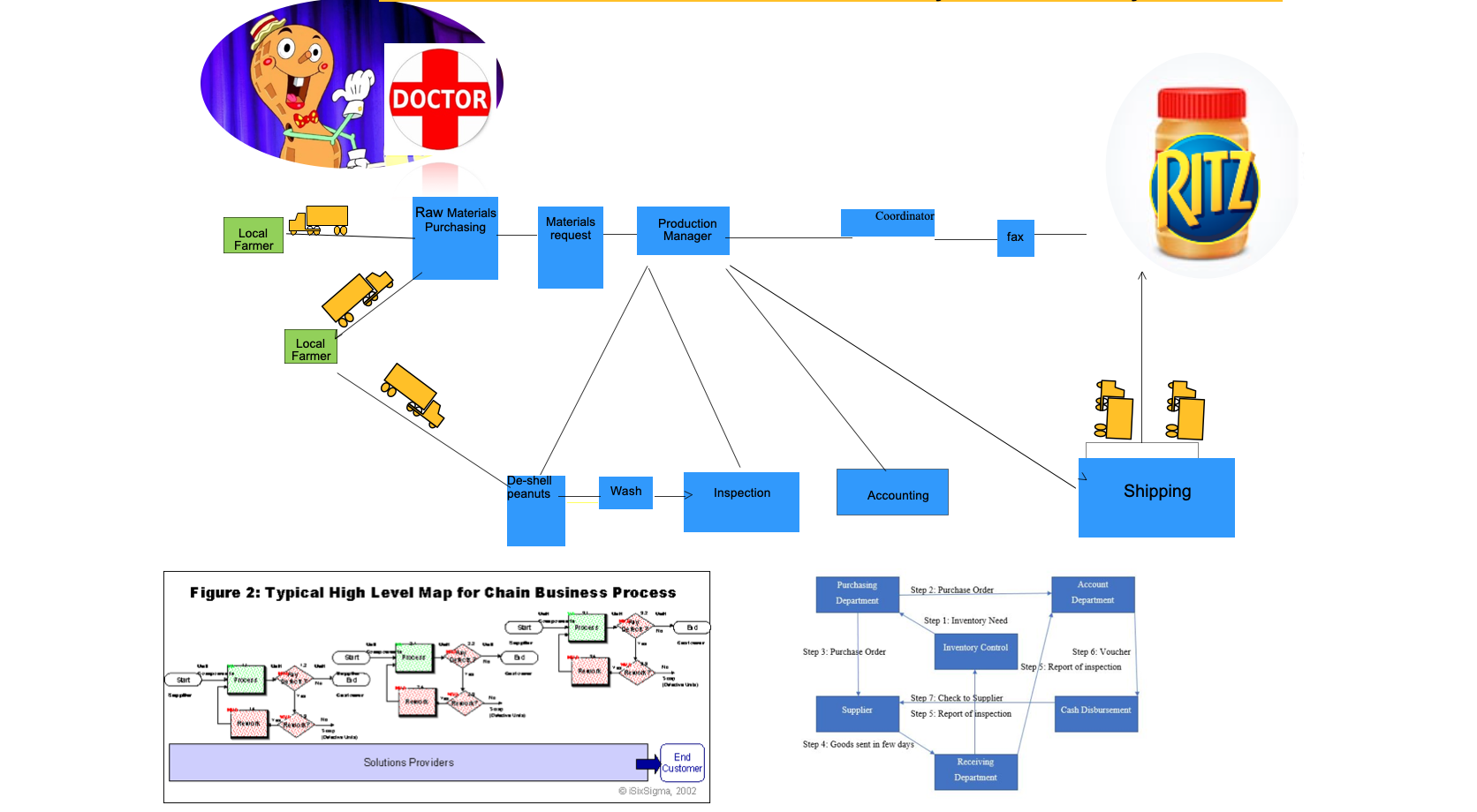 Dr. Goober and Ritz SCM Map (Write-Up 1.0: 25 points | Chegg.com