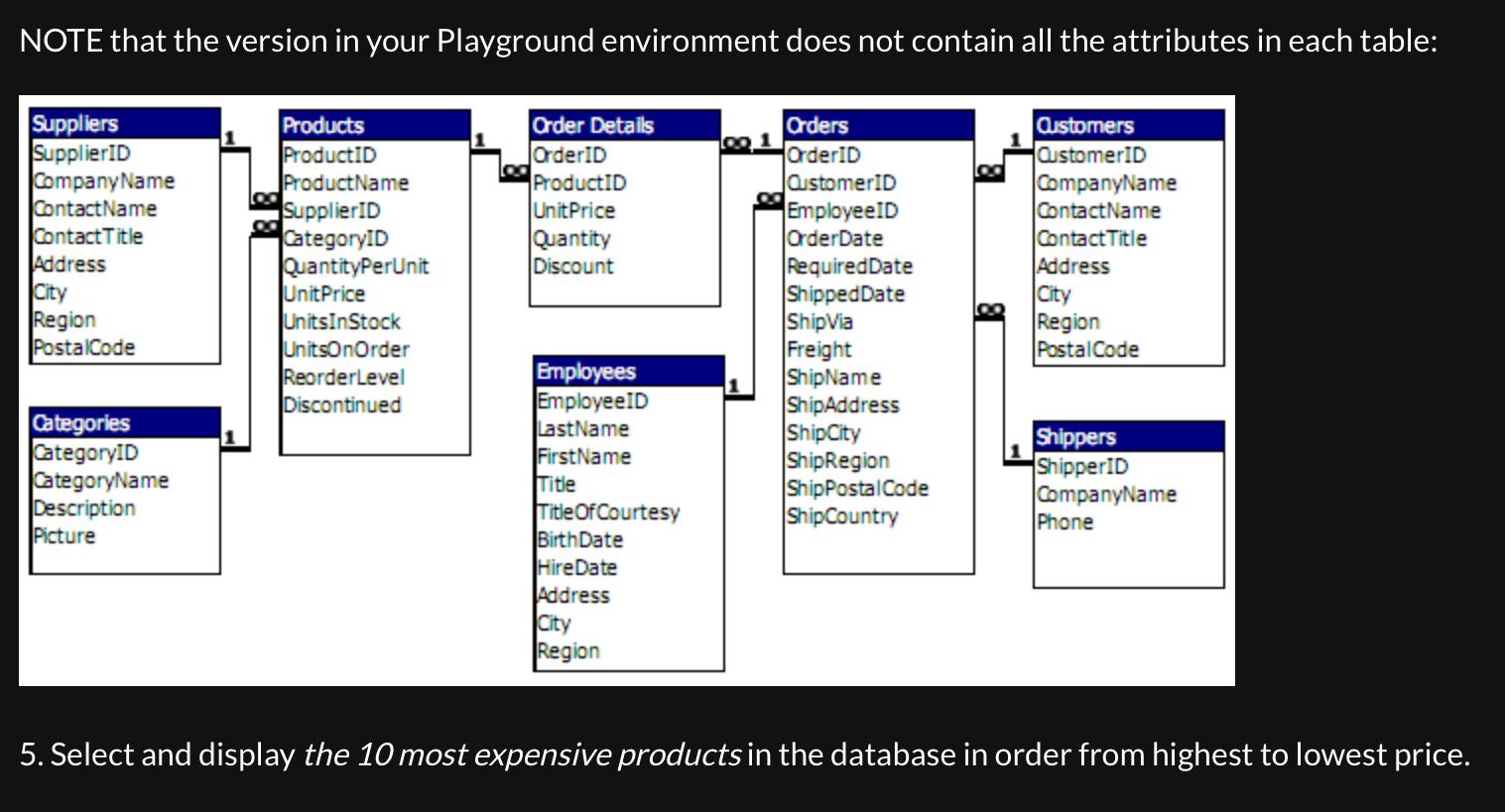 Solved 5. Select and display the 10 most expensive products | Chegg.com