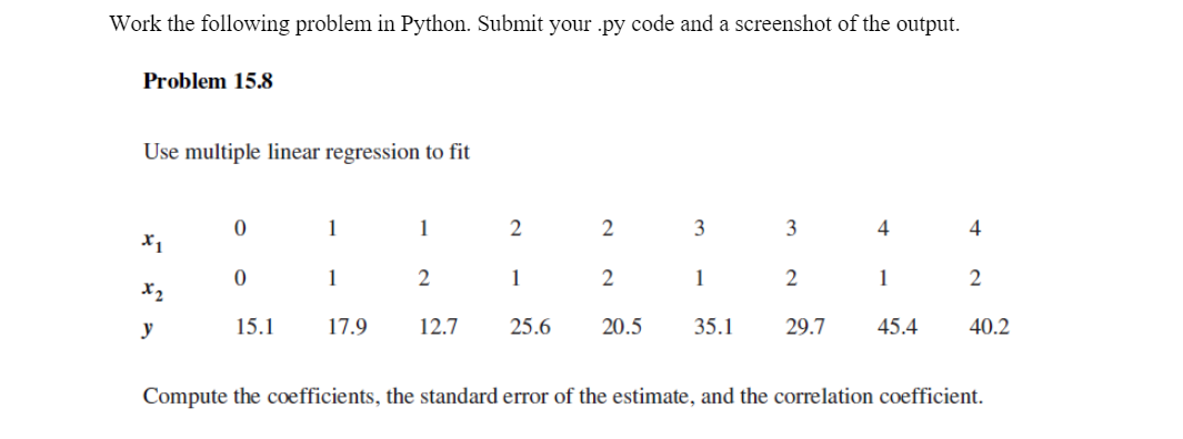 Work the following problem in Python. Submit your .py | Chegg.com