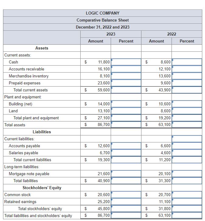 Solved Complete the comparative income statement and balance | Chegg.com