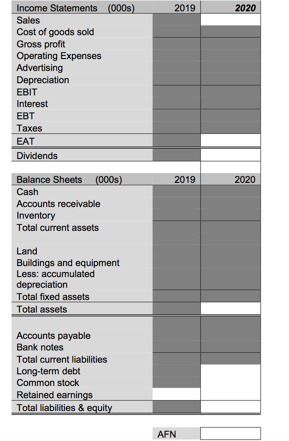Solved 2019 2020 Income Statements (000s) Sales Cost of | Chegg.com