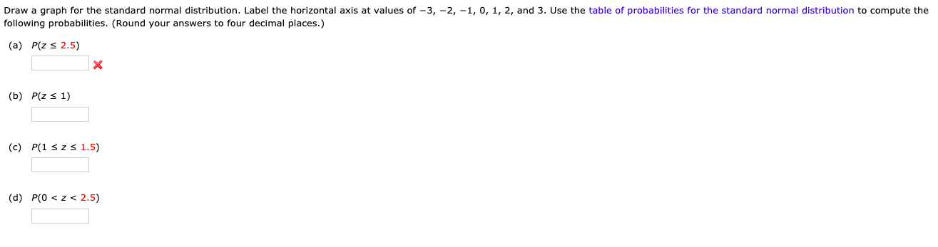 Solved Draw a graph for the standard normal distribution. | Chegg.com