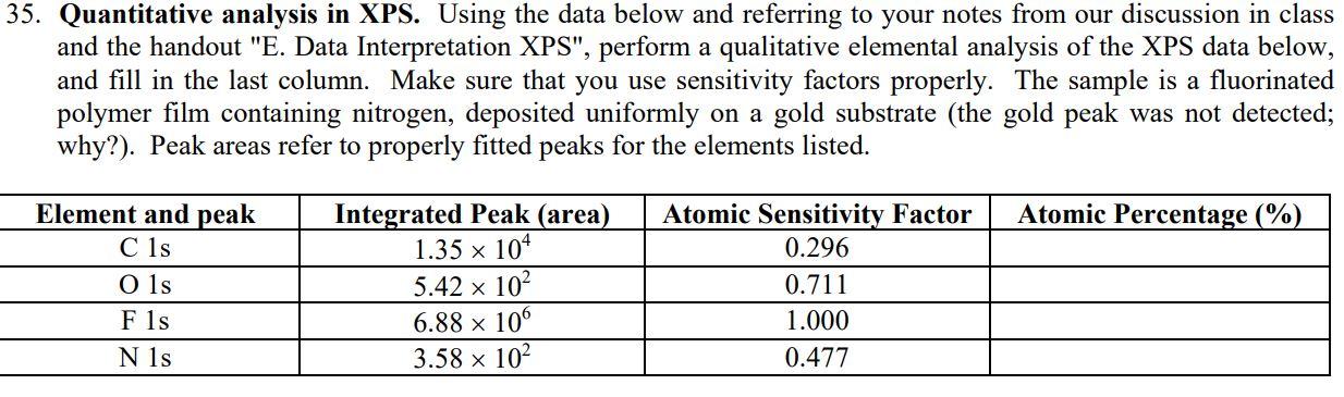 Solved 35. Quantitative analysis in XPS. Using the data | Chegg.com