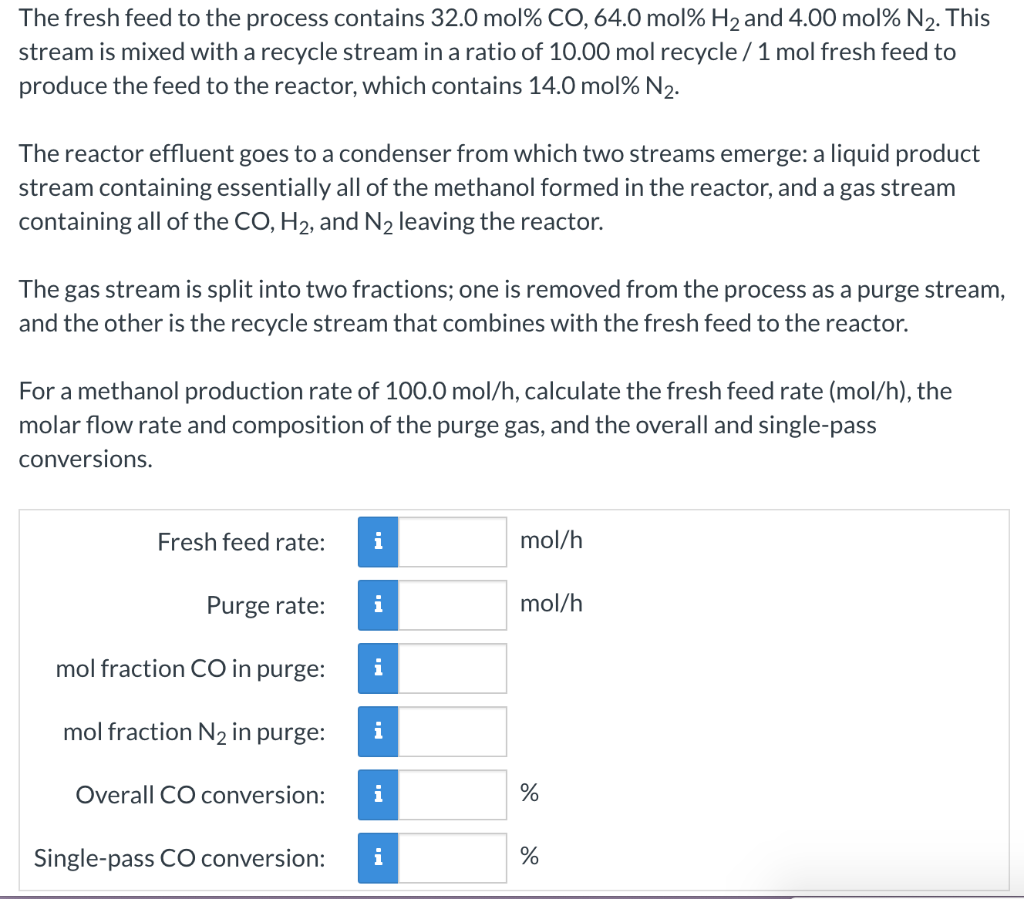 Solved The fresh feed to the process contains 32.0 mol% CO, | Chegg.com
