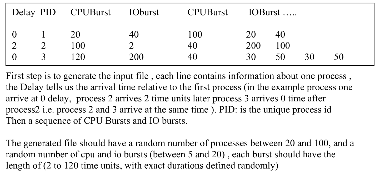 Solved solve it by java ,the generated file must be .txt and | Chegg.com