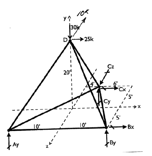 Solved For the space truss shown below, calculate the | Chegg.com