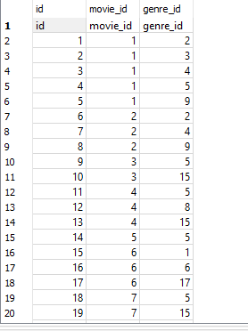 Solved Given the movieDB database from Question 1, write a | Chegg.com
