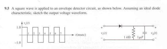 Solved 9.5 A square wave is applied to an envelope detector | Chegg.com