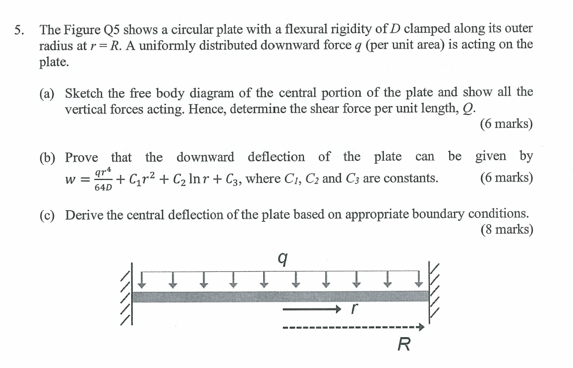 Solved The Figure Q5 shows a circular plate with a flexural | Chegg.com
