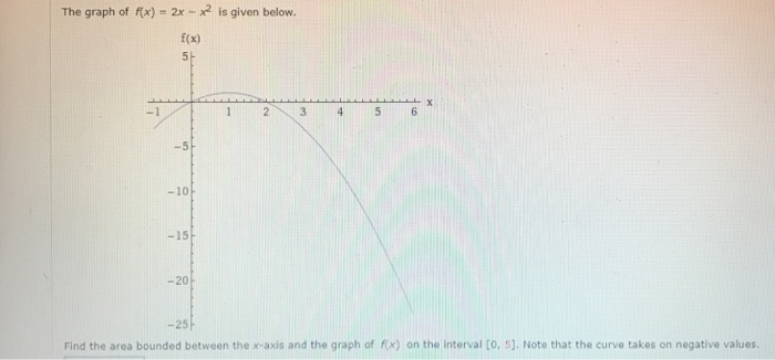 Solved The graph of fx) 2x -x2 is given below f(x) 5 + -10 | Chegg.com