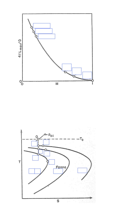 5. Using the first figure, label the other figures in | Chegg.com